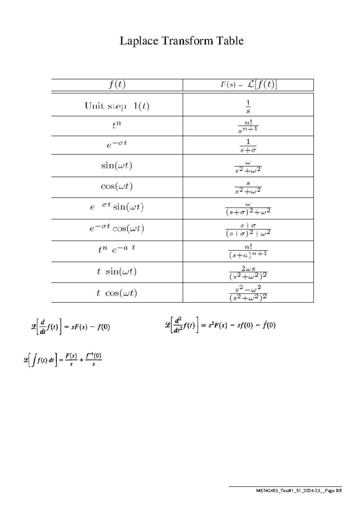 Laplace Table - SFSASDFWQEFWQEFWEQFDWQEDW - managment - Laplace ...