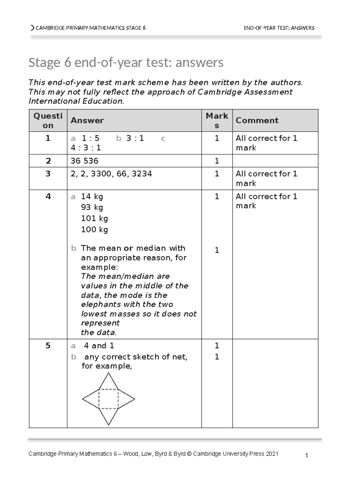 CAMBRIDGE PRIMARY MATHEMATICS STAGE 6 END OF YEAR TEST: ANSWERS - Studocu