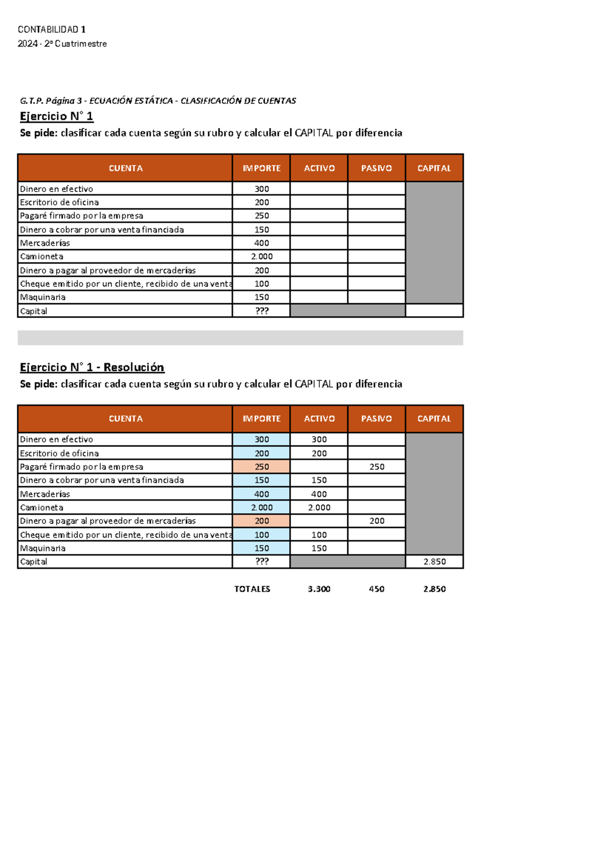 Contabilidad 1 - Ejercicios de Variaciones Patrimoniales 2024 G.T.P ...