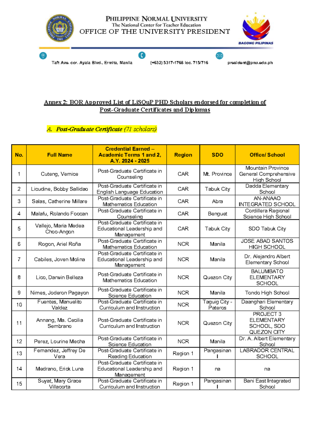 Annex 2: BOR Approved List of LiSQuP PHD Scholars (A.Y. 2024-2025 ...