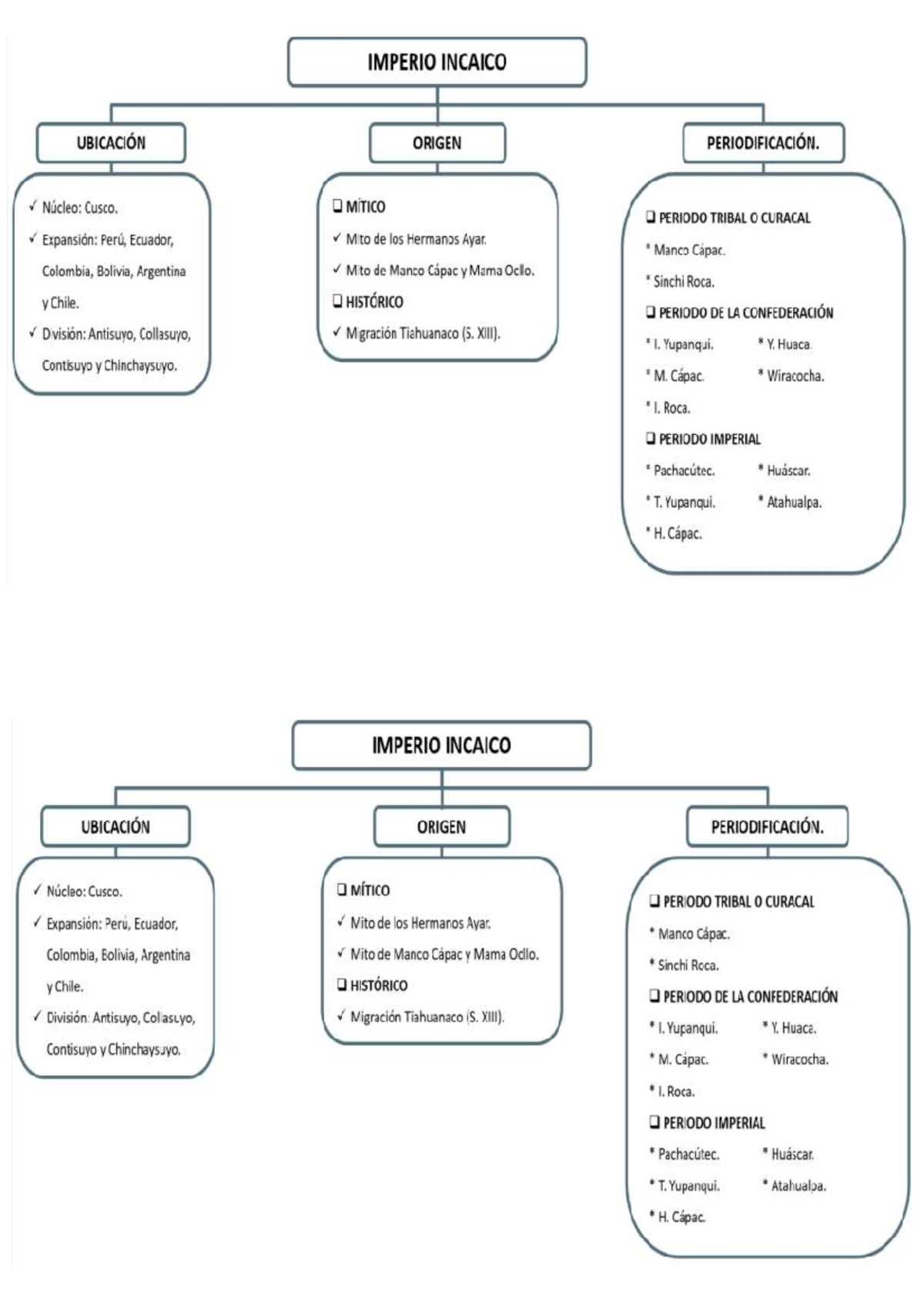 Historia del Perú: El Imperio Incaico y su Periodificación - Studocu