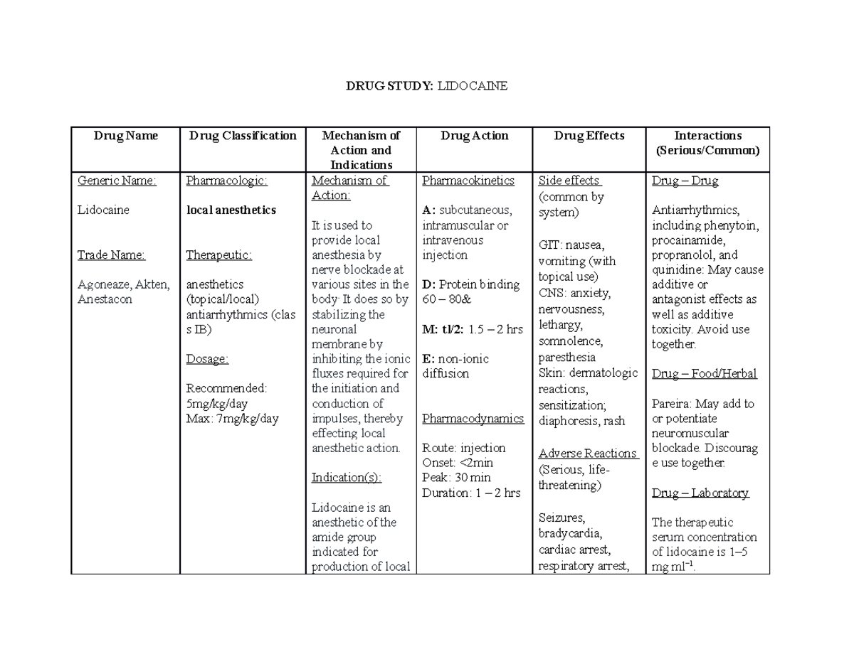 Lidocaine Drug Study: Mechanism, Indications, and Pharmacology Insights ...
