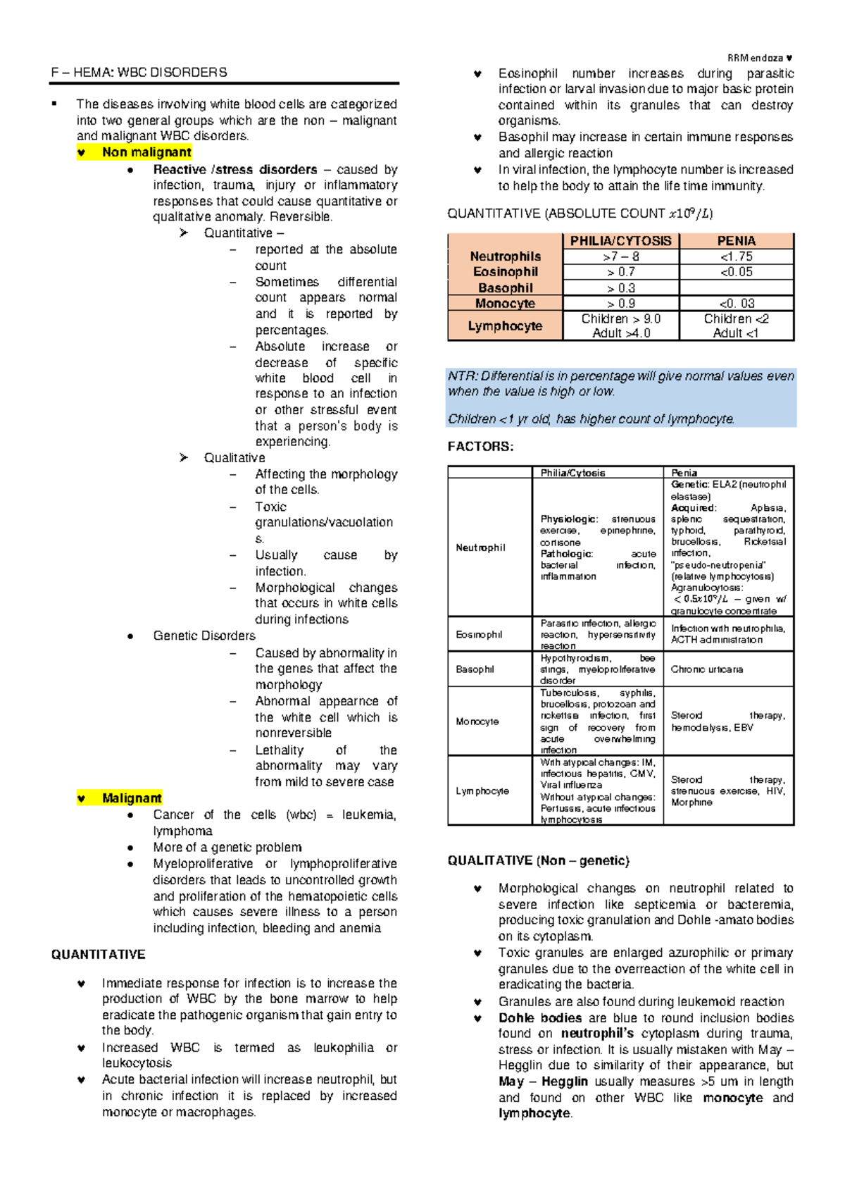 Finals HEMA 1: Comprehensive Overview of WBC Disorders - Studocu