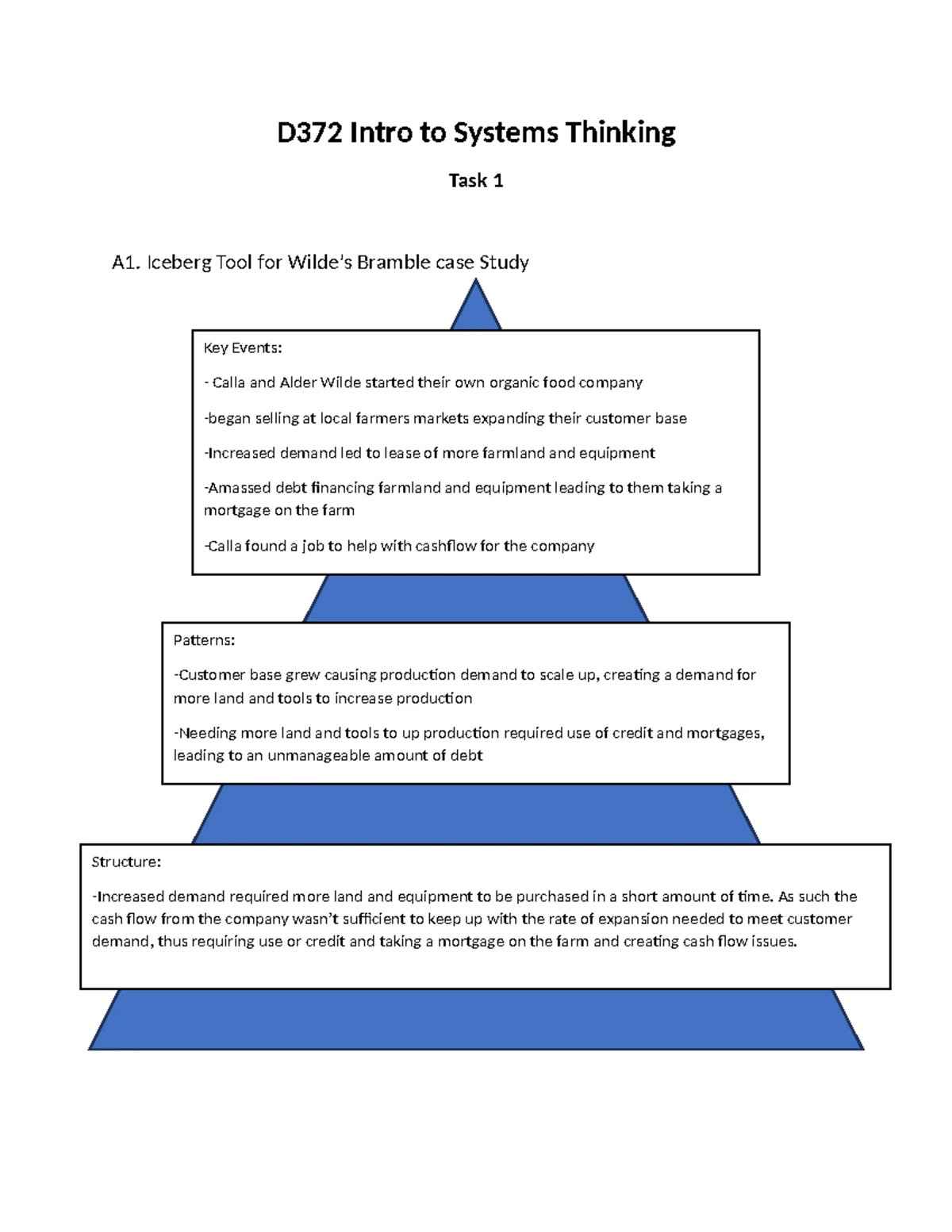 WMM1 Task 1: Exploring Basics of Systems Thinking in Business - Studocu