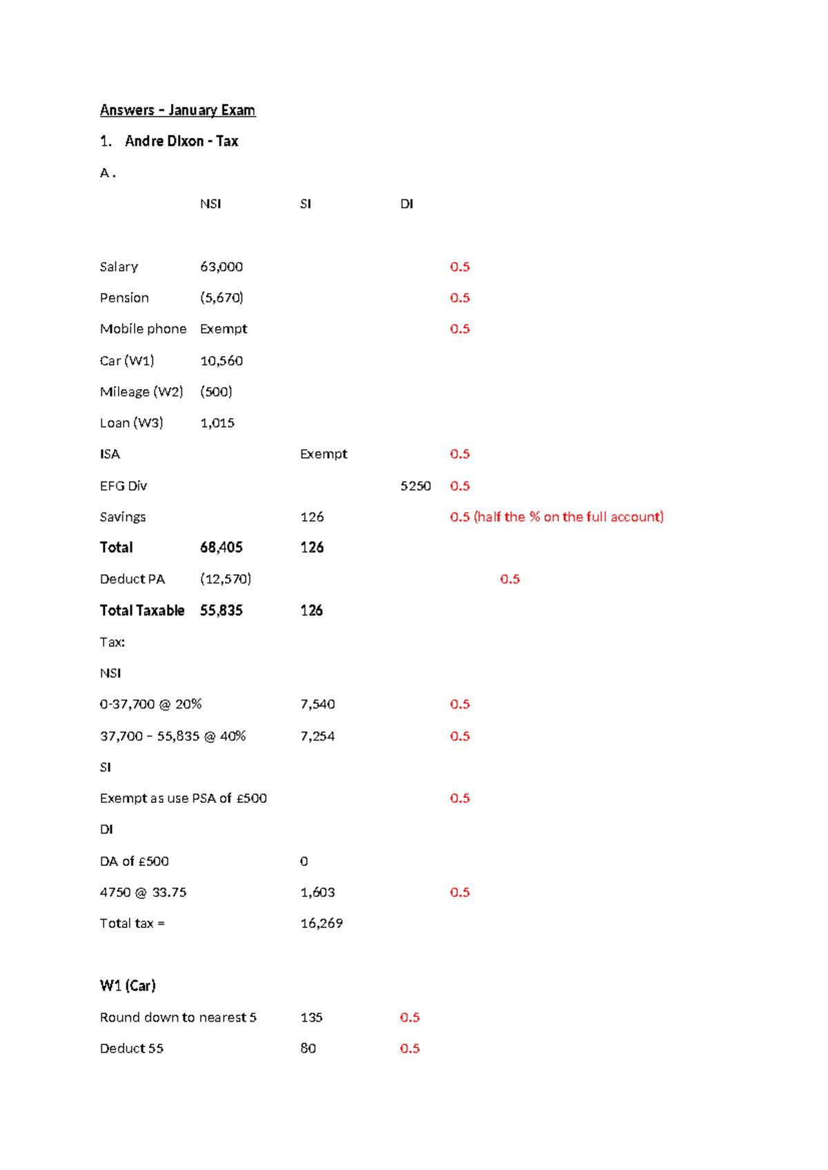 Answers Actual FP Exam January 2025 - Updated for 2026 - Studocu