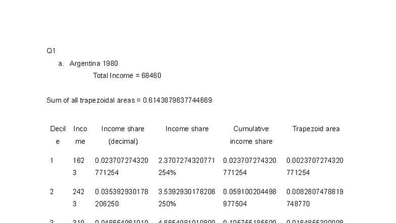Econ Assignment 2 - Income Inequality Analysis and Market Dynamics ...