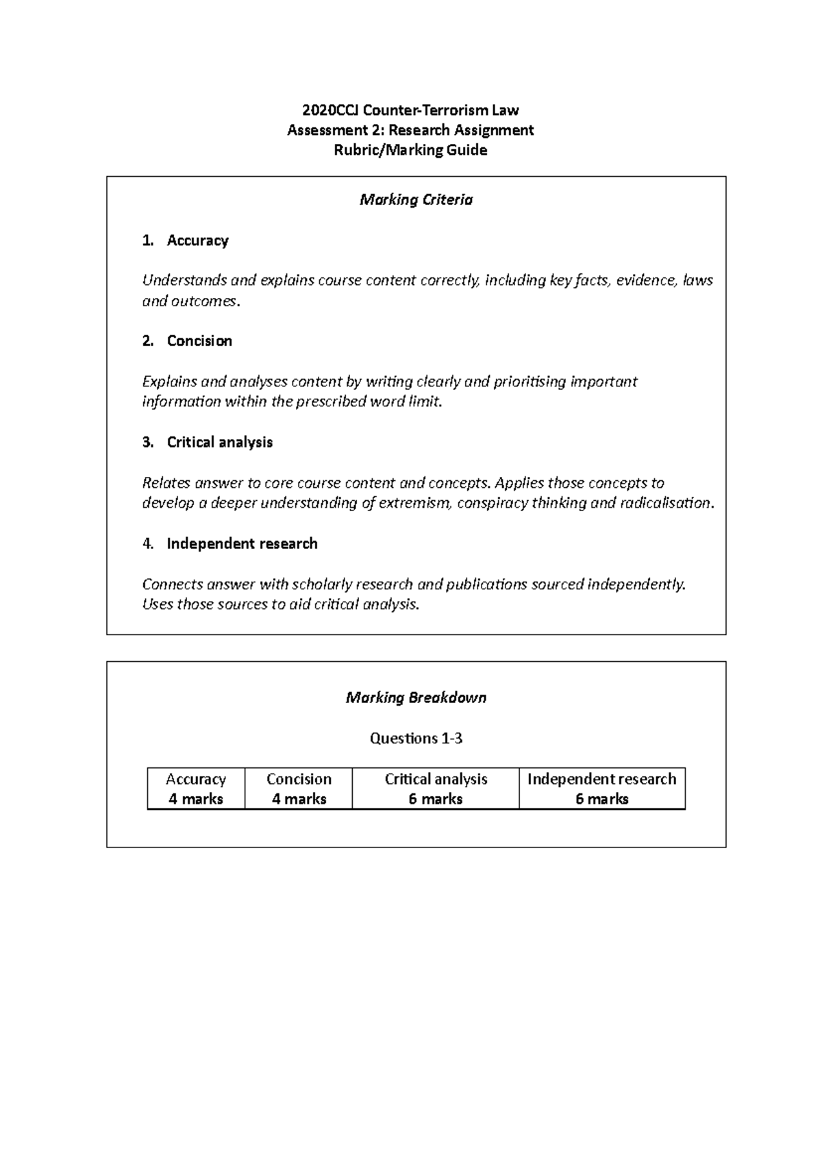 Research Assignment Rubric - 2020CCJ Counter-Terrorism Law Assessment 2 ...