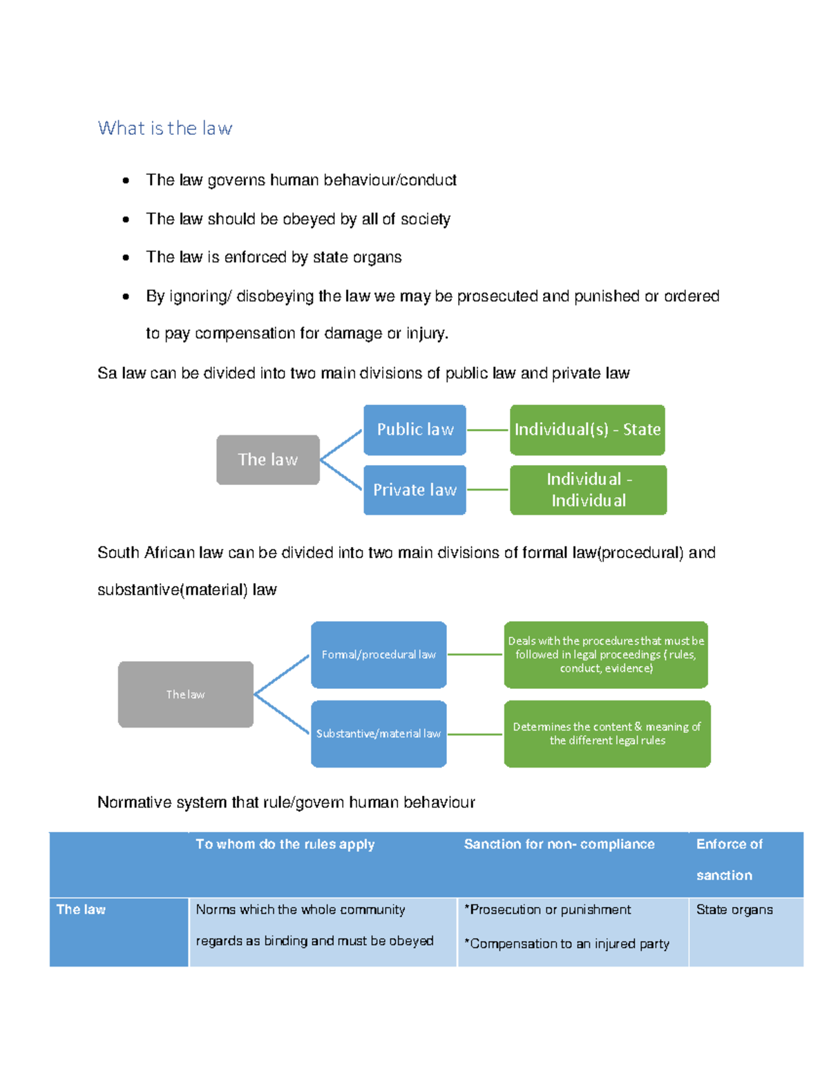 ILW1501 Comprehensive Study Notes on Law and Justice Principles - Studocu