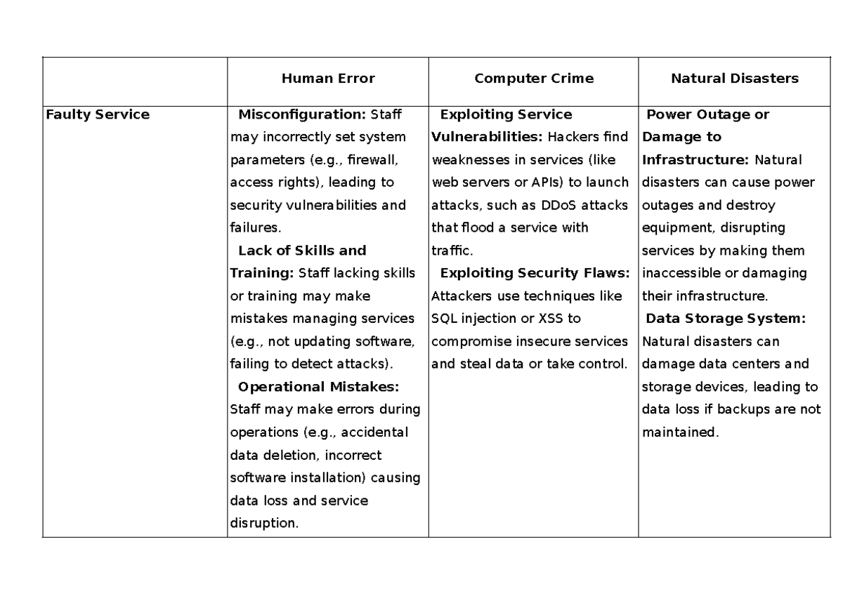 FS Chapter 05 - Identifying attack methods - Human Error Computer Crime ...