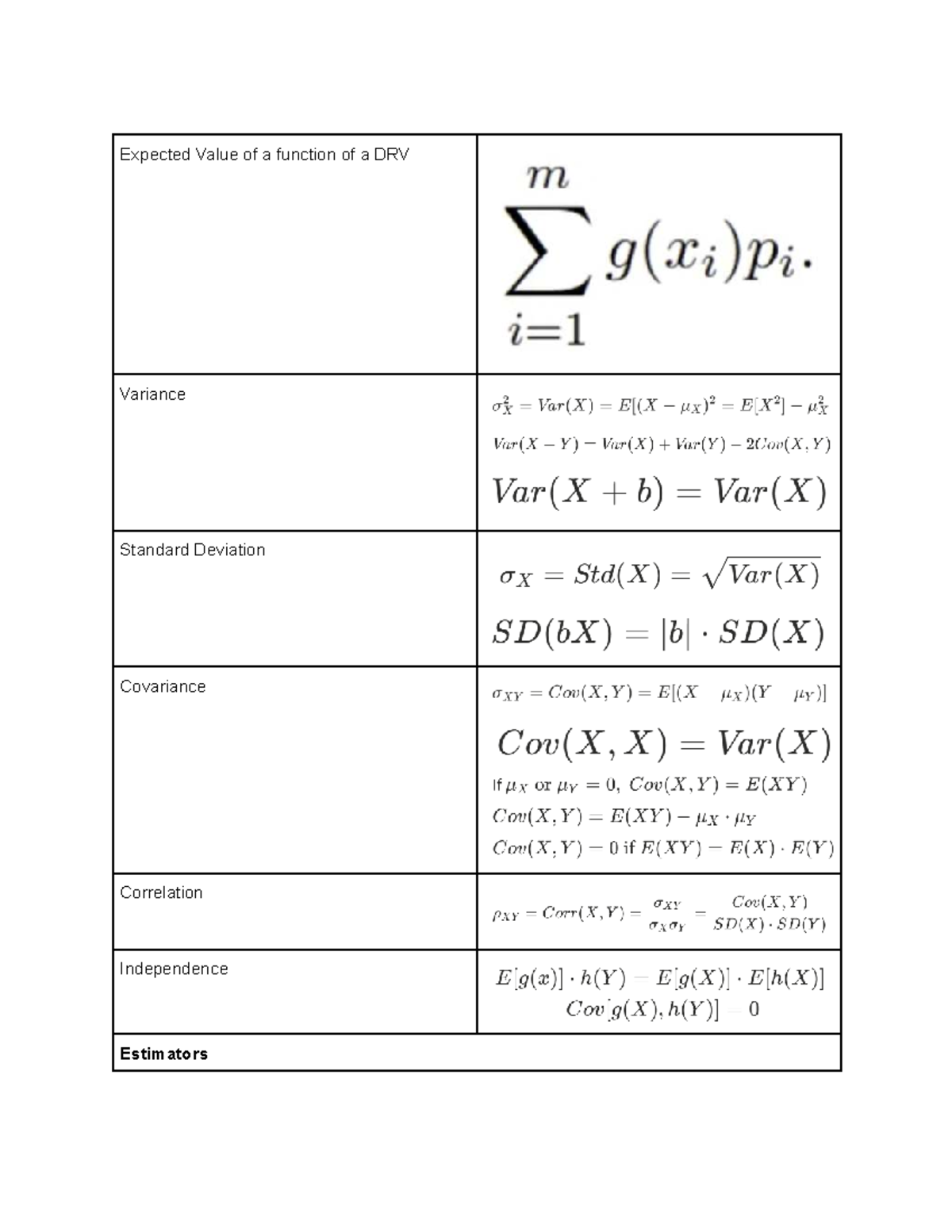 ECMT1020 List of Key Formulas: Expected Value, Variance & Regression ...