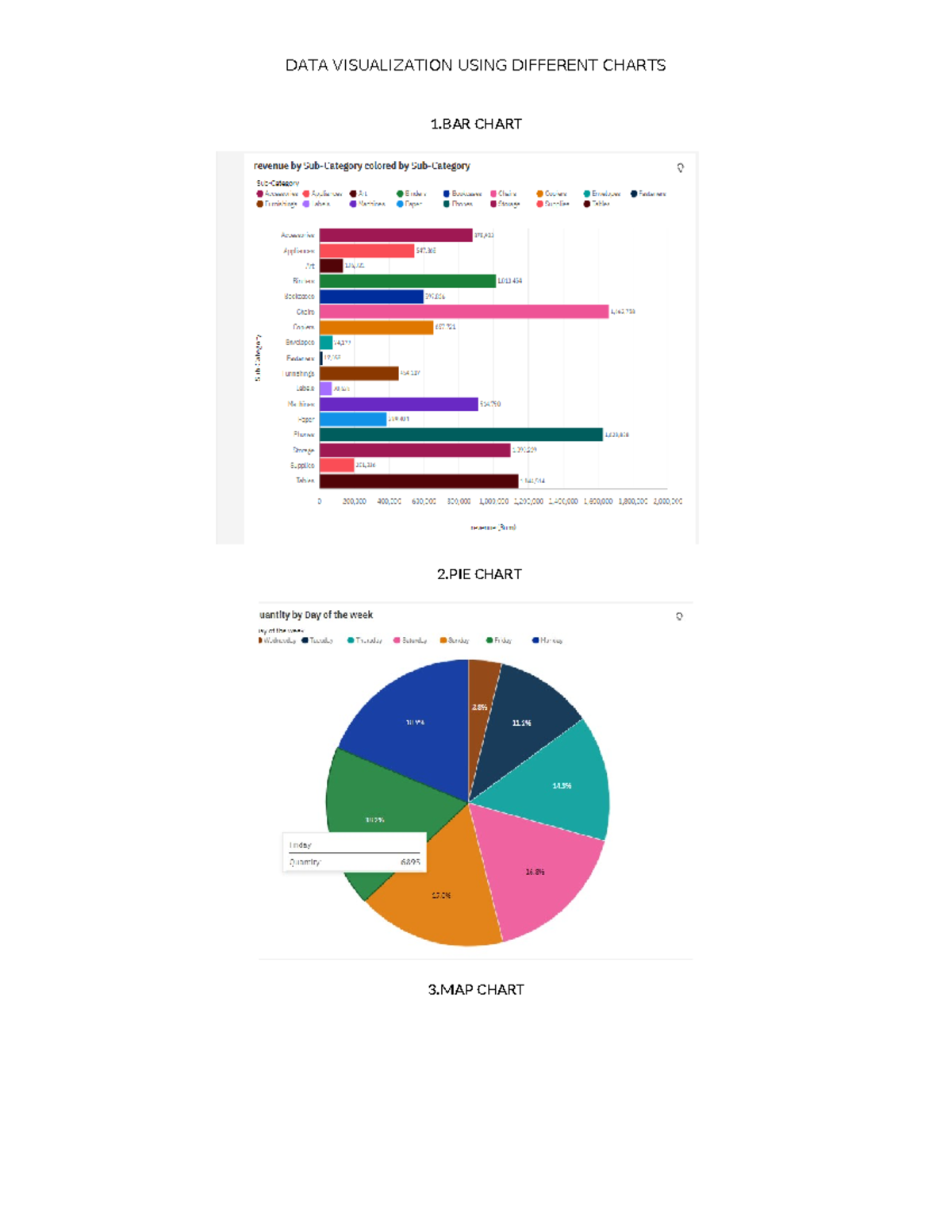 Visualization IN Different MAPS - Computer aided design - 1 CHART 2 ...