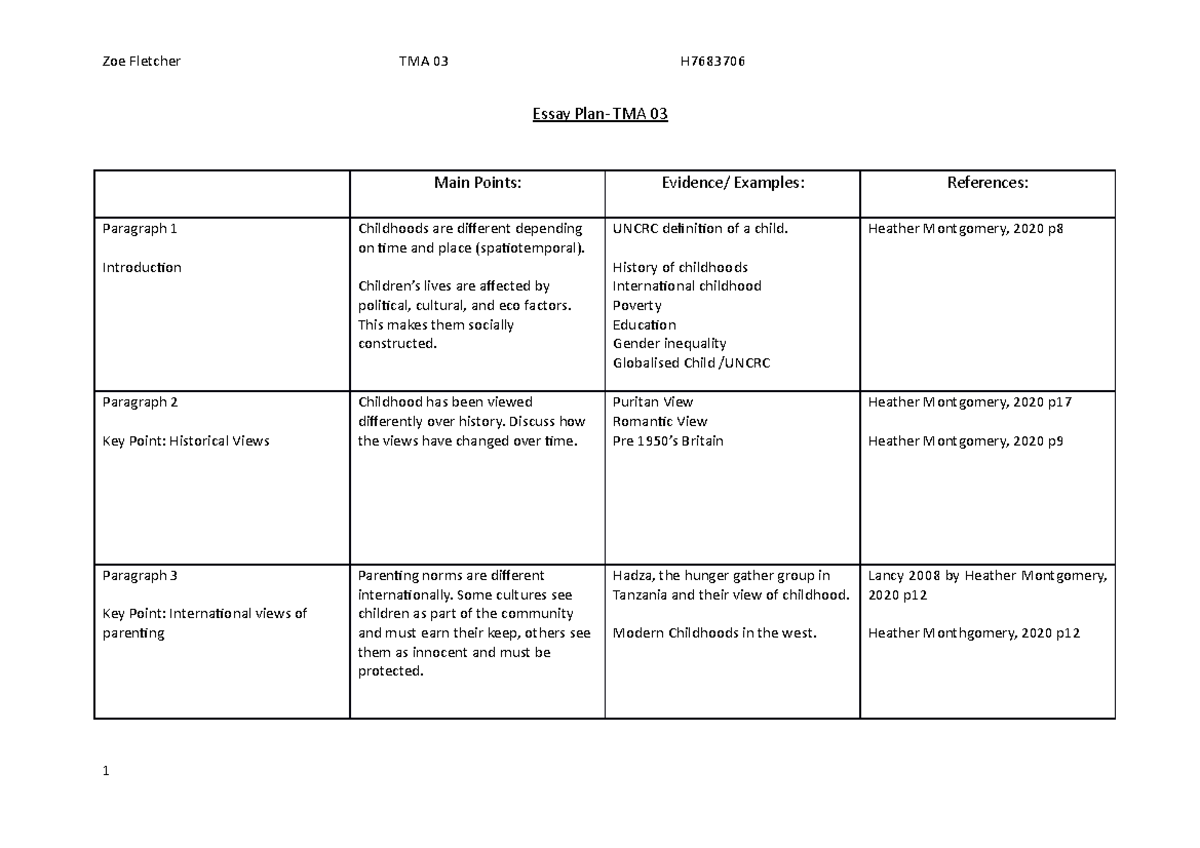 TMA 03 - Analyzing the Social Constructs of Childhood Across Contexts ...