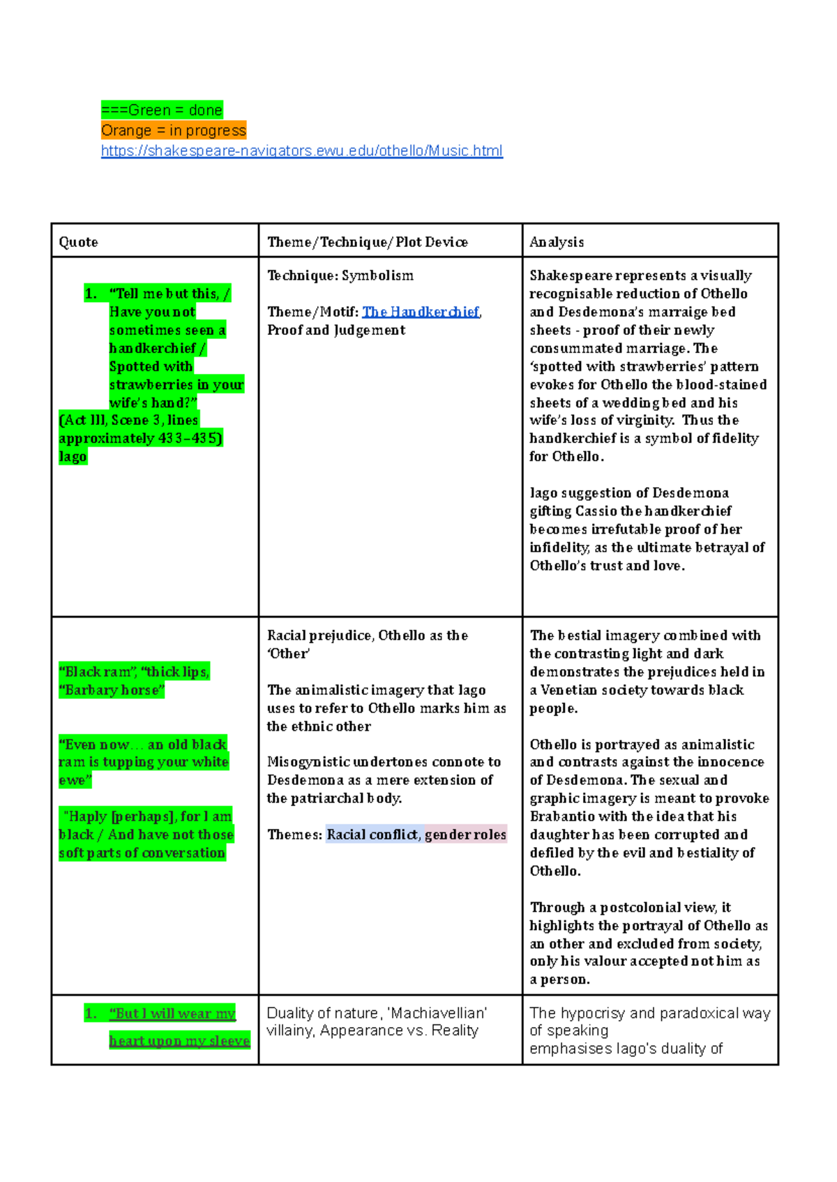 English Advanced Notes: Othello Symbolism & Themes Analysis - Studocu