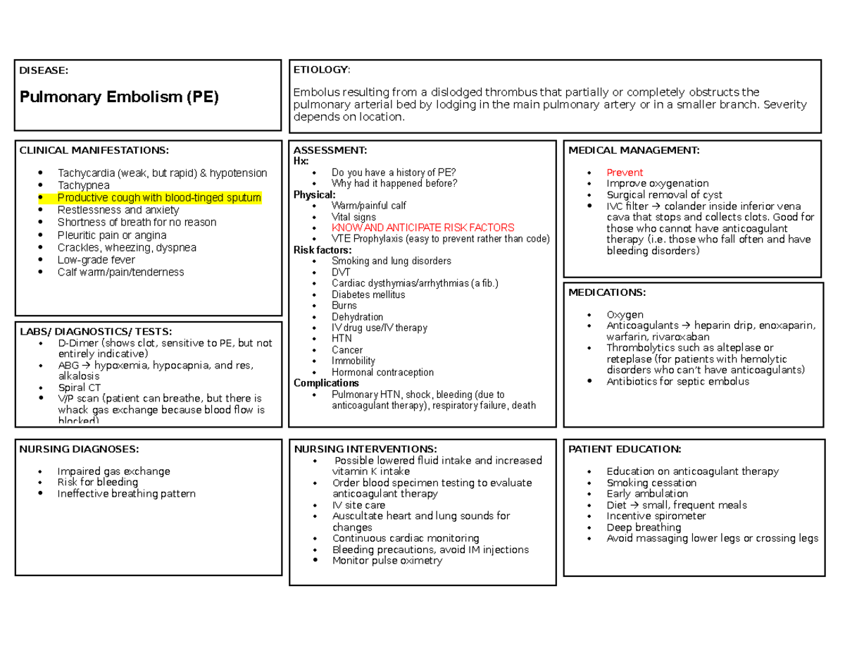 NURS 300 - Pulmonary Embolism: Concept Map & Nursing Interventions ...