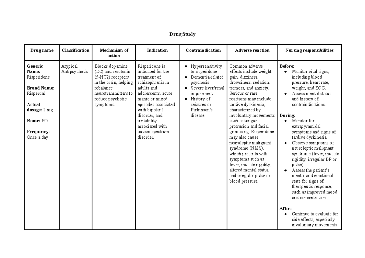 Psyche Drug Study: Risperidone (Risperdal) Overview and Nursing Care ...