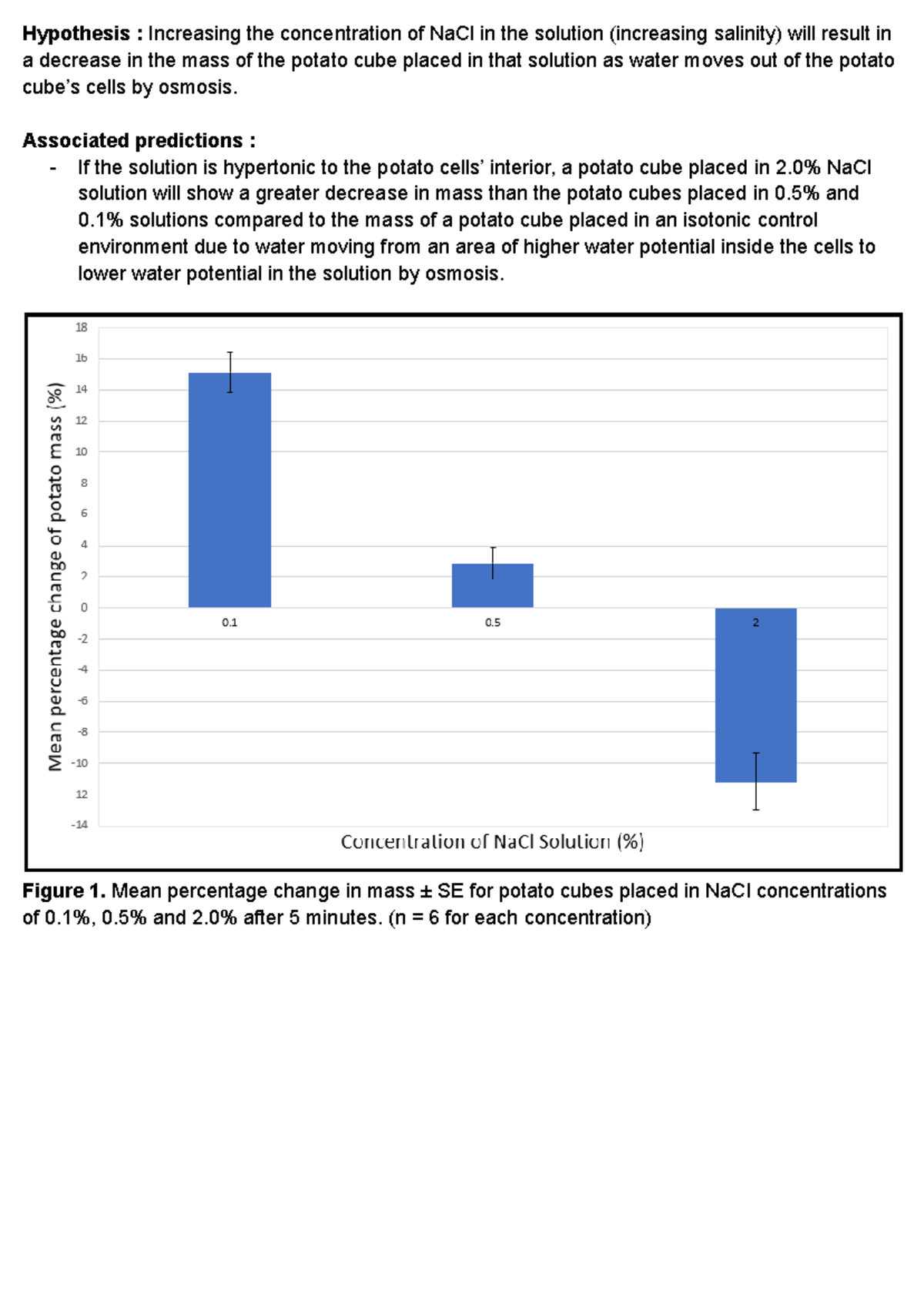 Annotated Progress Report on NaCl Concentration Effects on Potato Mass ...