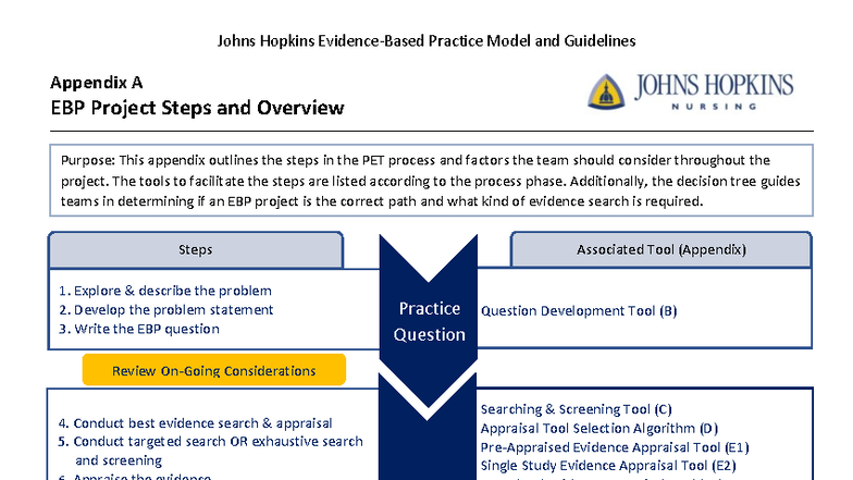 Johns Hopkins EBP Project Steps & Guidelines: Appendix A Overview - Studocu