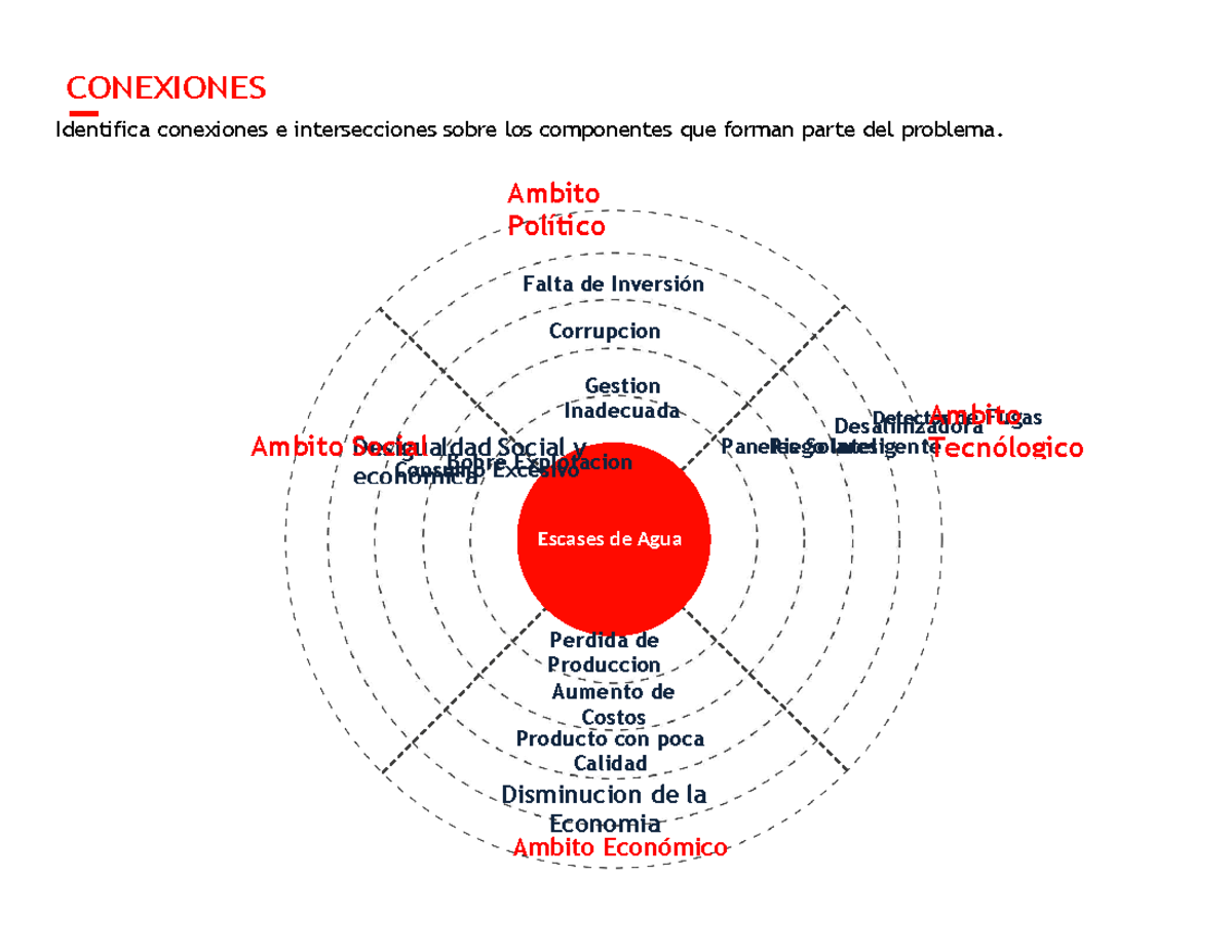 Toolkit Conexiones - CONEXIONES Identifica conexiones e intersecciones ...
