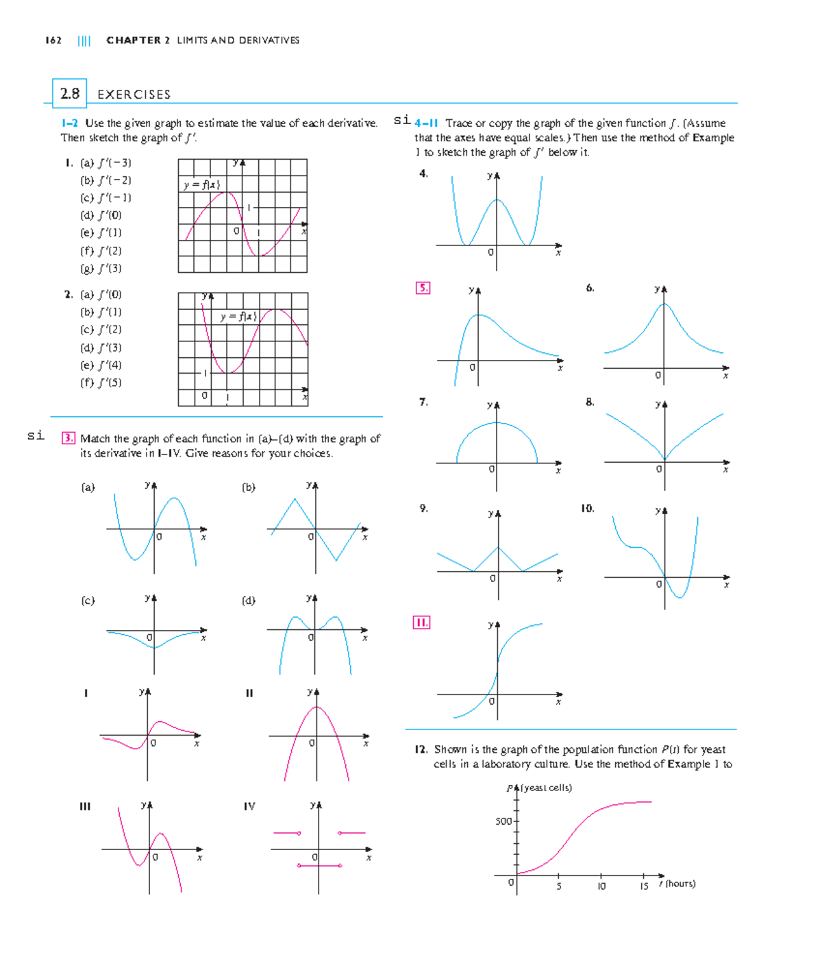162 2.8 CHAPTER 2 LIMITS AND DERIVATIVES EXERCISES - Studocu