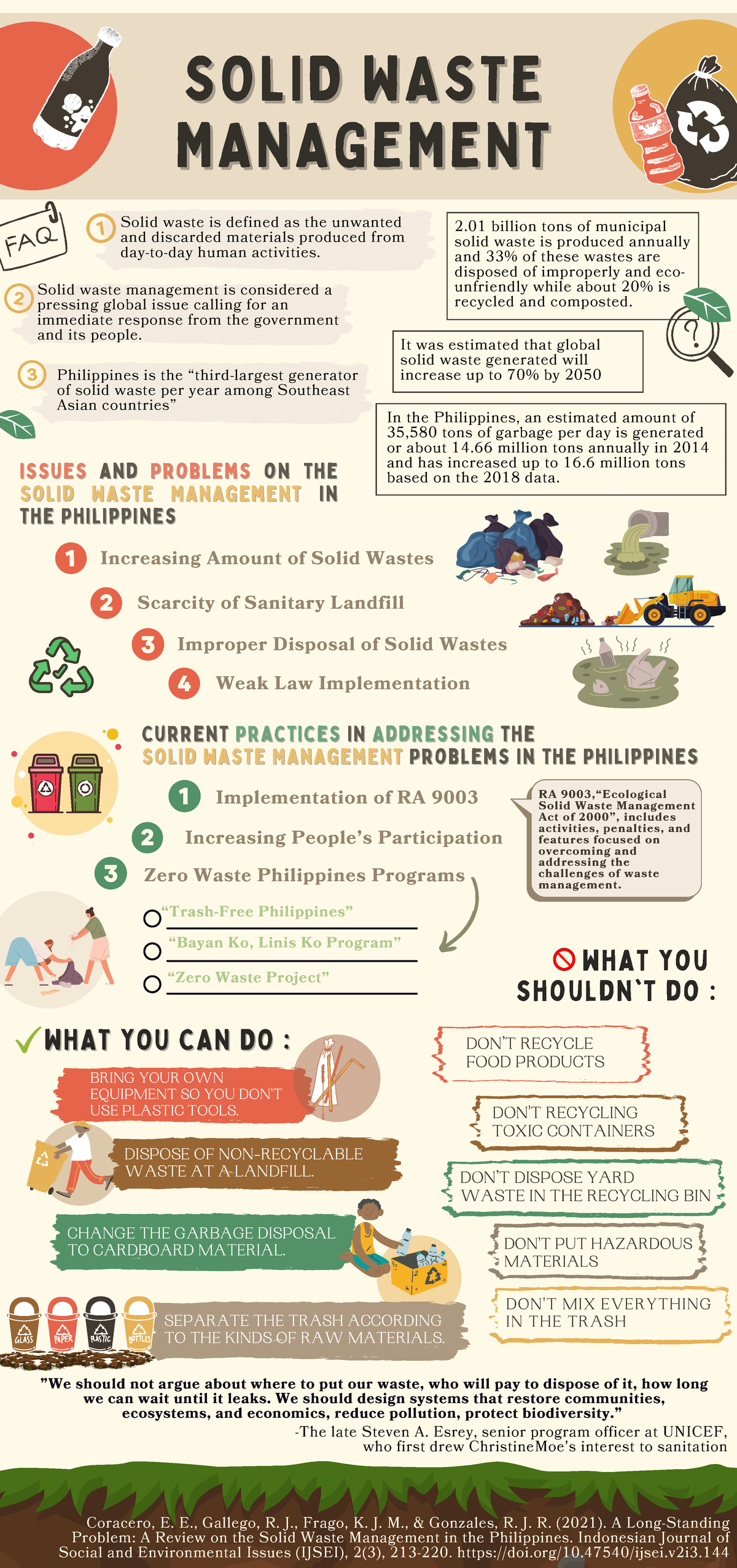 GEC 4 Solid Waste Management Issues and Solutions in the Philippines ...