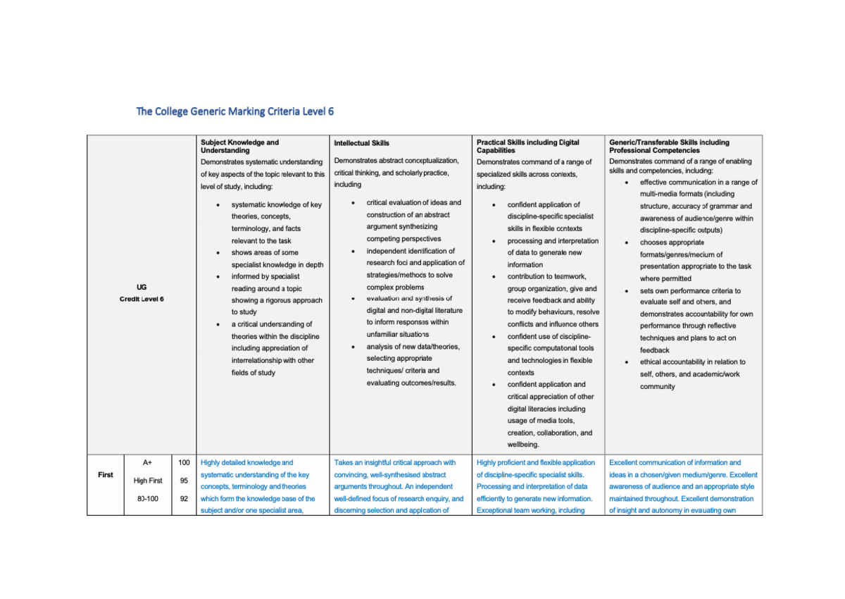 Level 6 College Generic Marking Criteria: Understanding Assessment ...