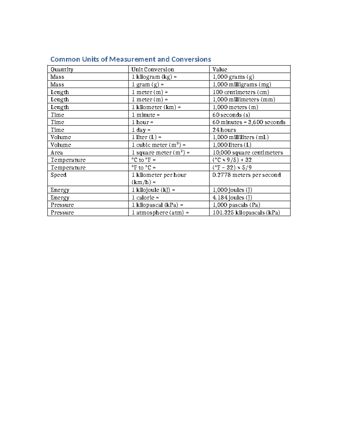 Units of Measurement & Conversions: A Comprehensive Guide - Studocu