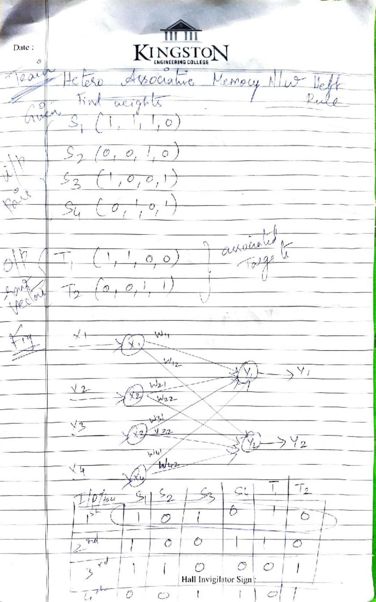Nndl-1: Study on Hetero Associative Memory Rule in Engineering - Studocu