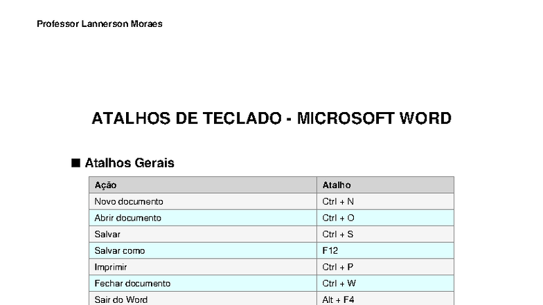 Atalhos de Teclado Microsoft Word - LM - Studocu