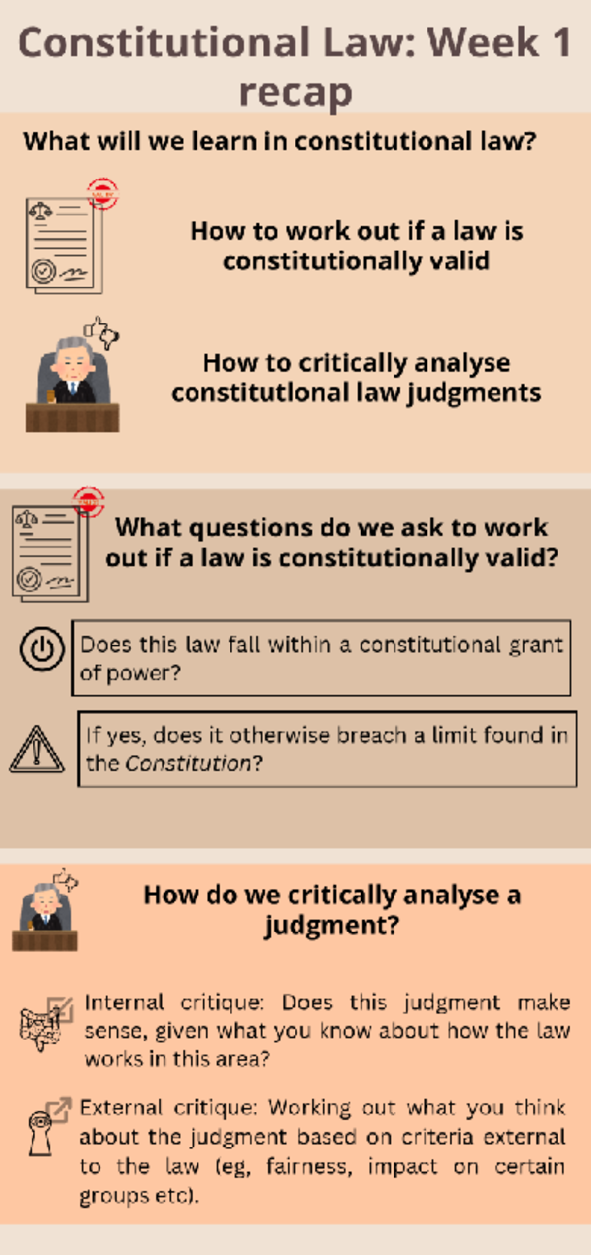 Constitutional Law (LAW101): Week 1 Recap & Key Concepts - Studocu