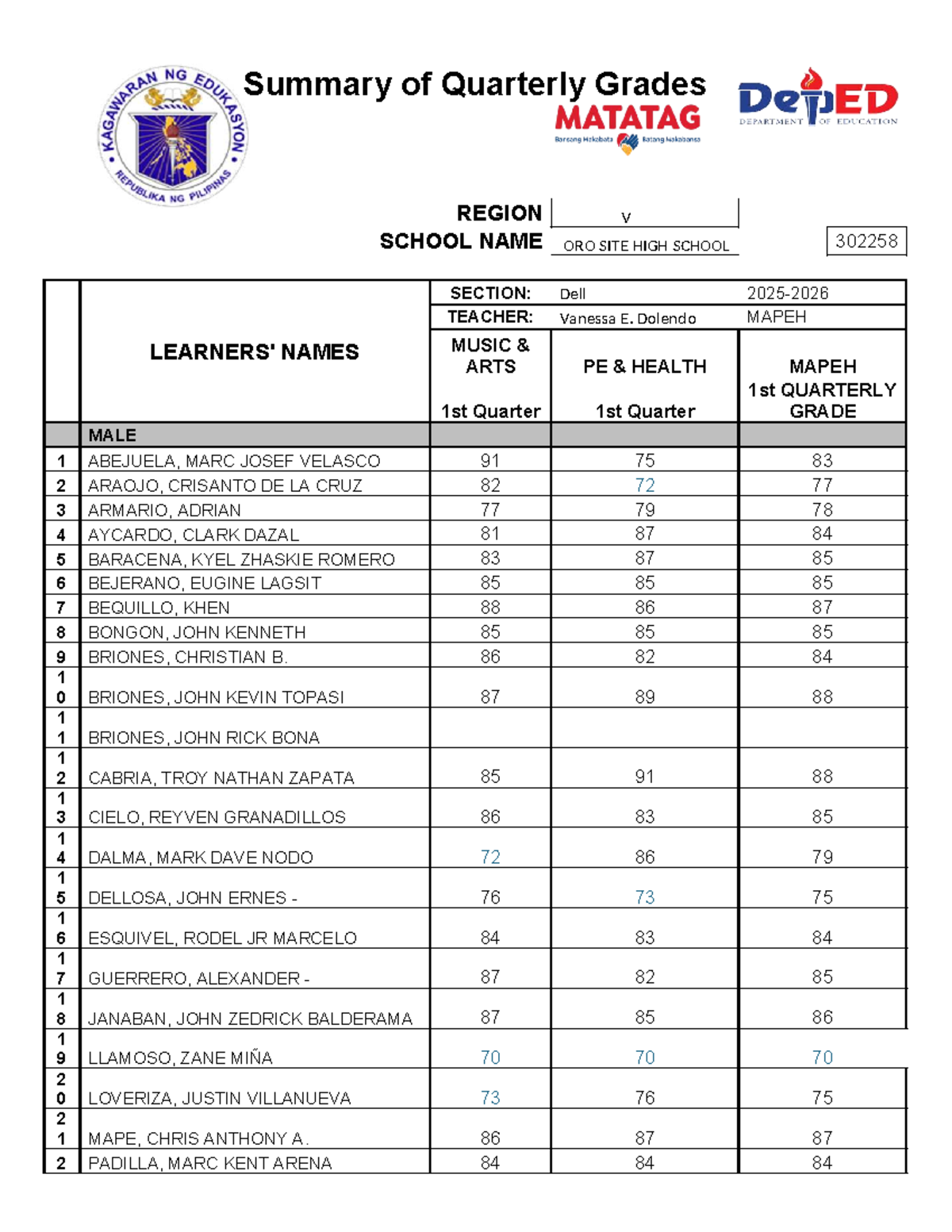Quarterly Grades Summary for MAPEH V 302258 - 1st Quarter - Studocu