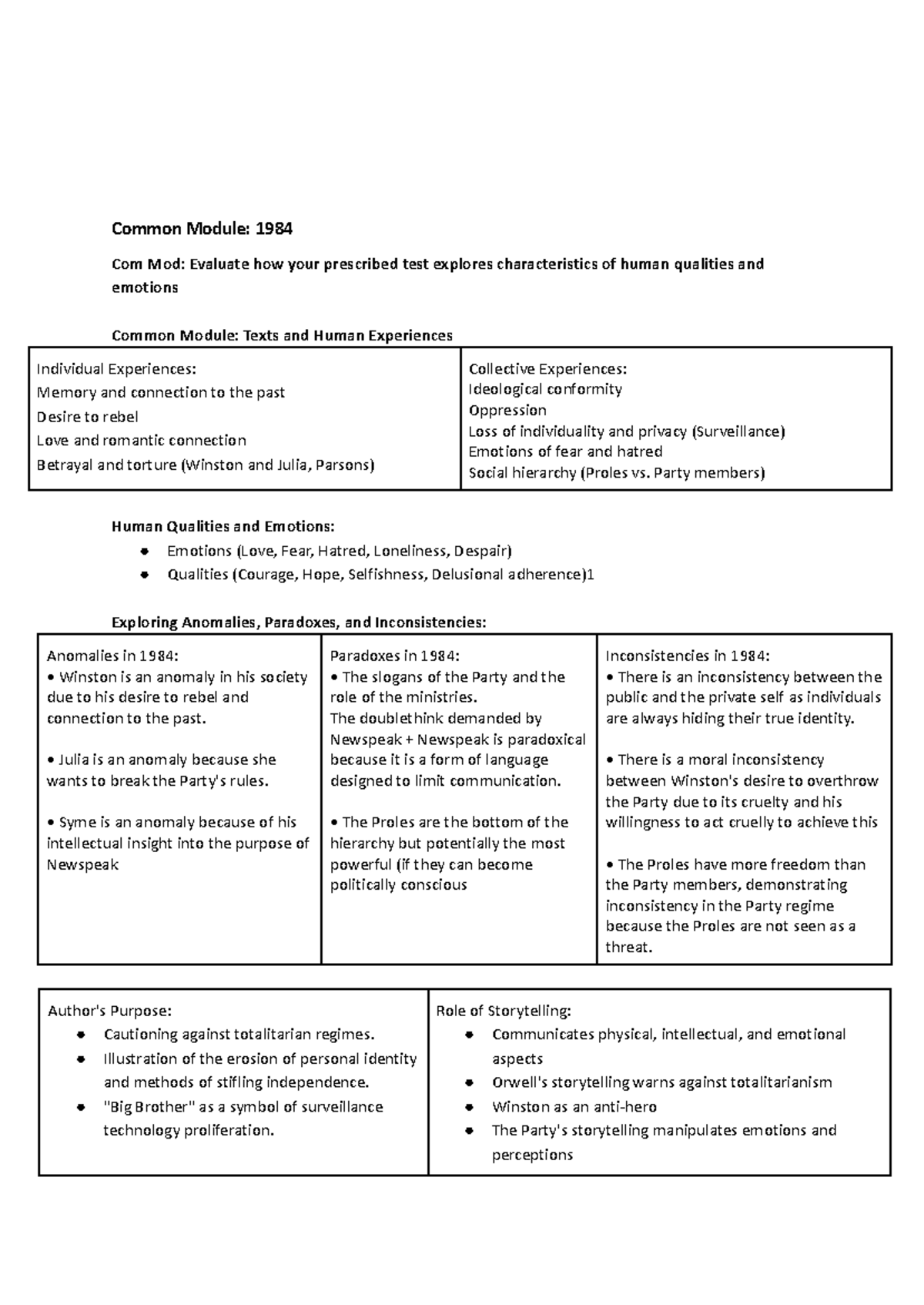 Common mod (1984) English Notes 2024 - Common Module: 1984 Com Mod ...