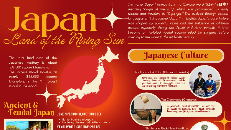 BSTM 3C - Infographic on Japan: Culture, History, and Language - Studocu