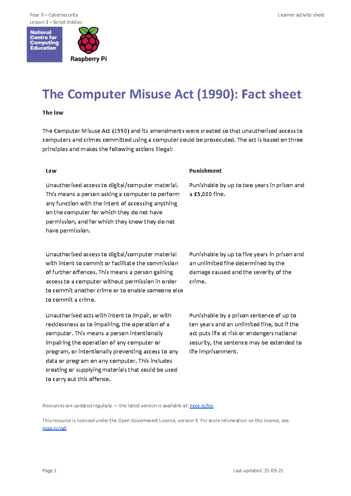 Year 9 Cybersecurity Lesson 3: The Computer Misuse Act Fact Sheet - Studocu