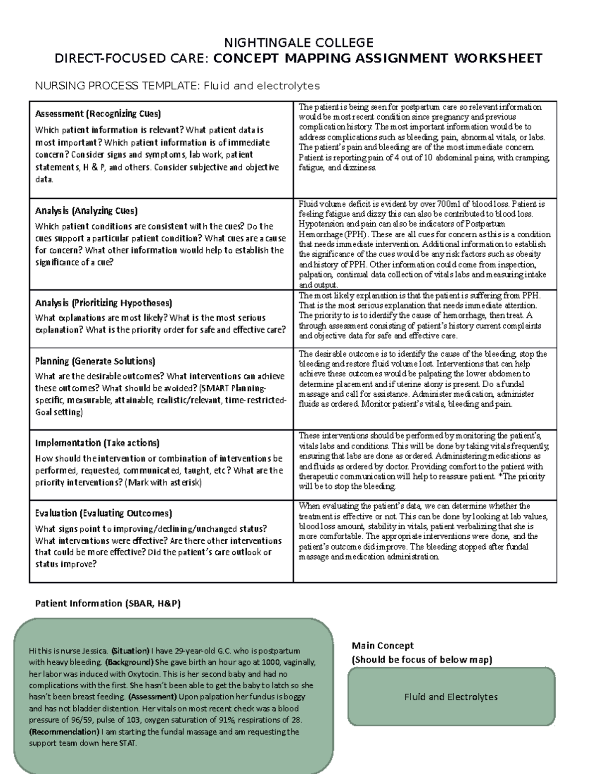 Concept Map for Postpartum Care: Nursing Process & Interventions 346 ...