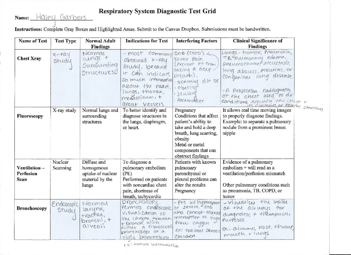 Week 6 respiratory diagnostic grid - Respiratory System Diagnostic Test ...