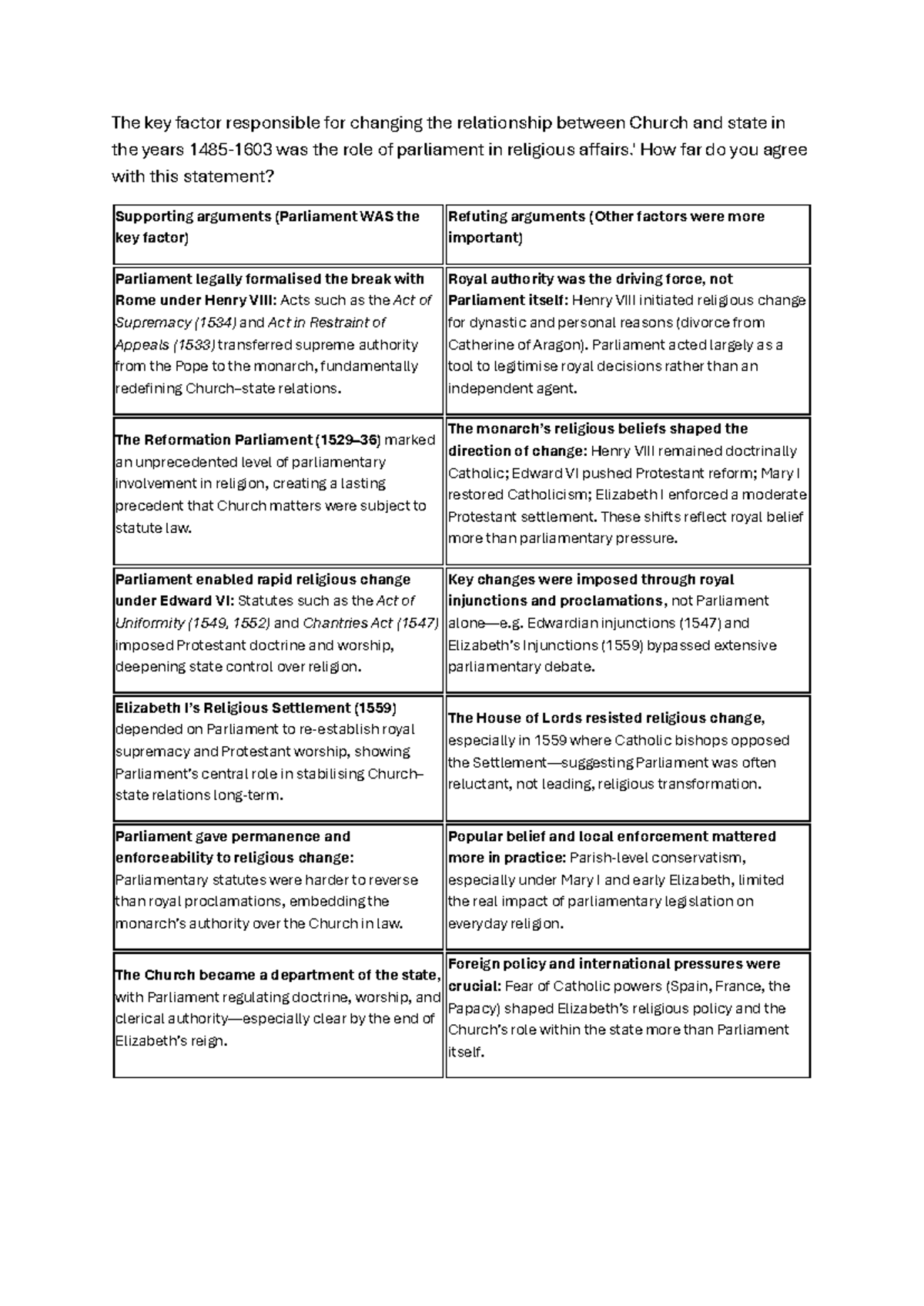 History - Comparative Essay Plan: Church-State Relations & Parliament ...