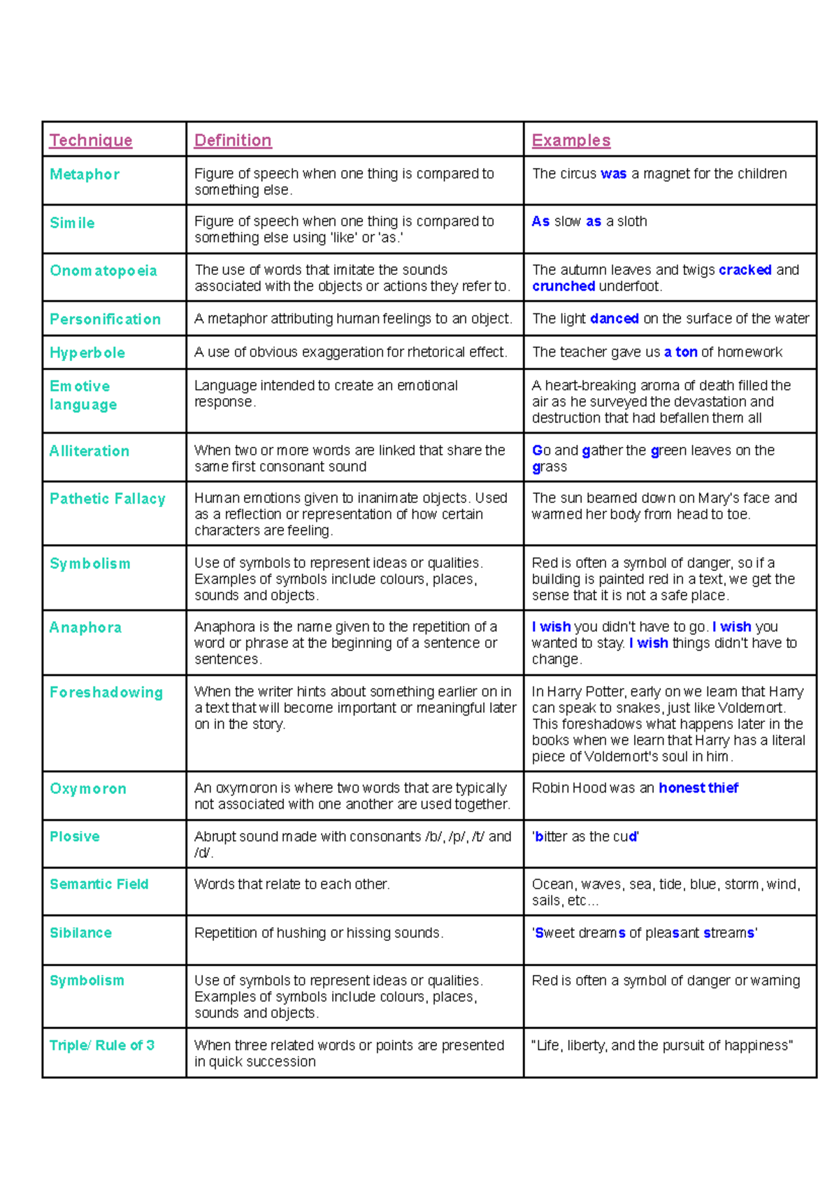 Language Techniques - Technique Definition Examples Metaphor Figure of ...