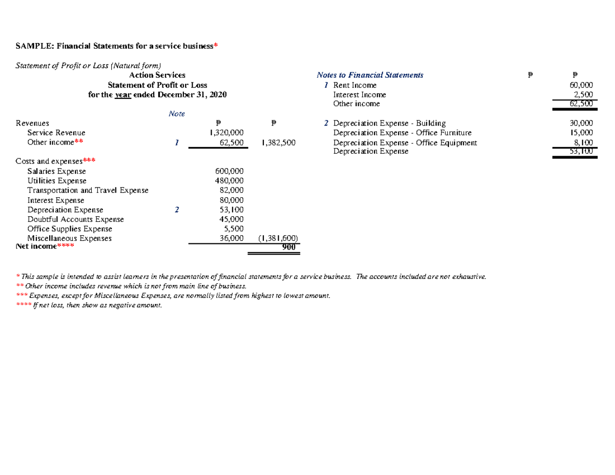 FDnacct Unit 3 Financial Statements Templates - Service business ...