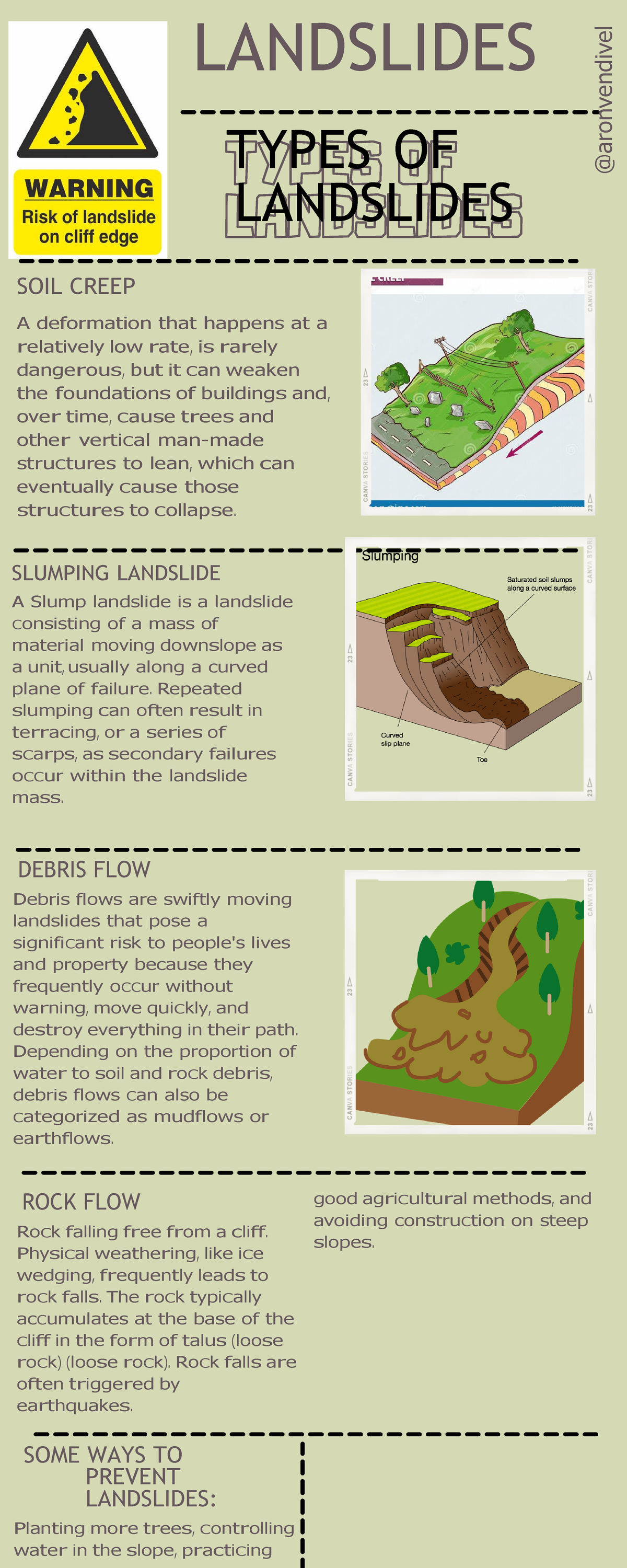 Infographic-Landslide - LANDSLIDES TYPES OF LANDSLIDES SOIL CREEP A deformation that happens at ...