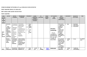 Module 1 Week 1 (3 Hours) - Integrative Programming and Technologies 1 2nd Semester | SY 2021 ...