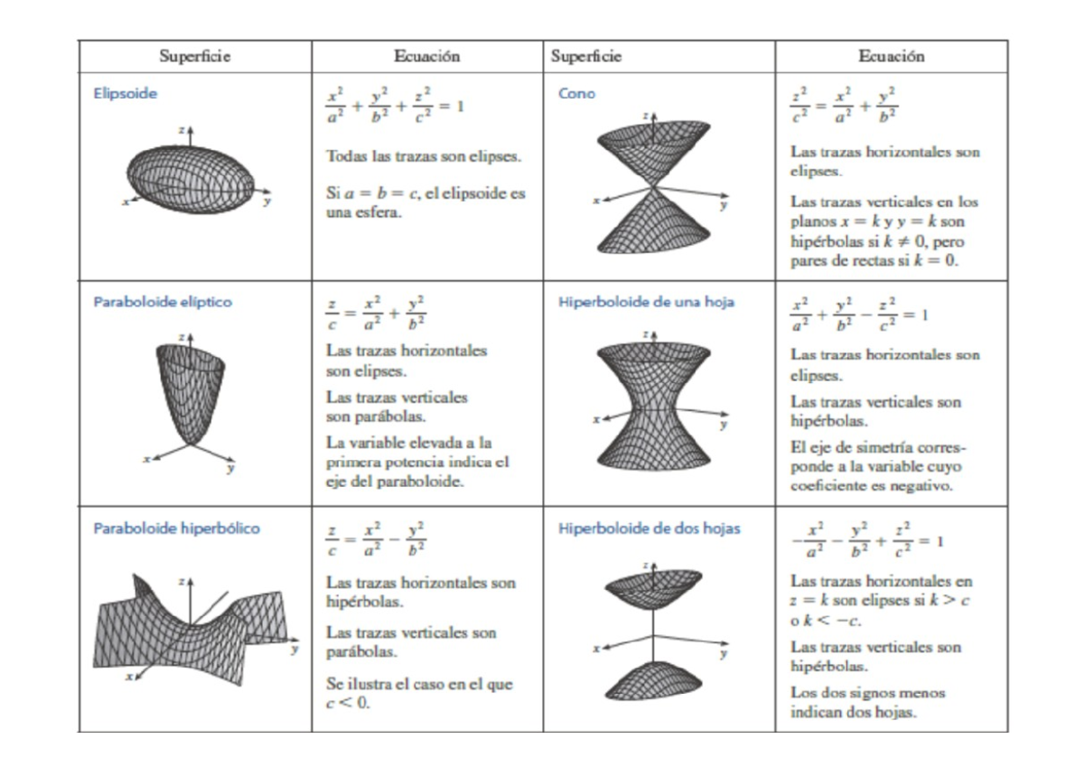 Tabla grafica de graficas cuadraticas - Superficie Ecuación Superficie ...