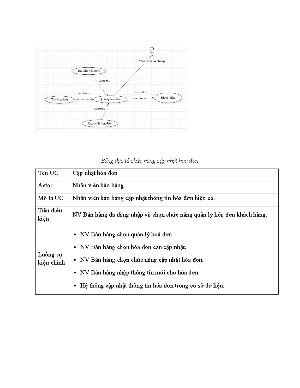 Bảng đặc tả chức năng cập nhật hóa đơn - UC Cập nhật hóa đơn - Studocu