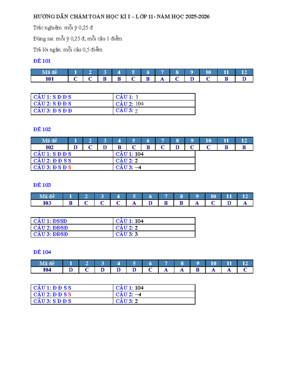 HDC-TOÁN-11-HK1-2526: Hướng Dẫn Chấm Toán Học Kỳ I - Studocu