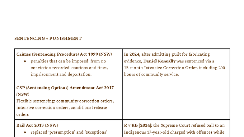 Legal HSC - Crime Notes: Sentencing & International Law Insights - Studocu