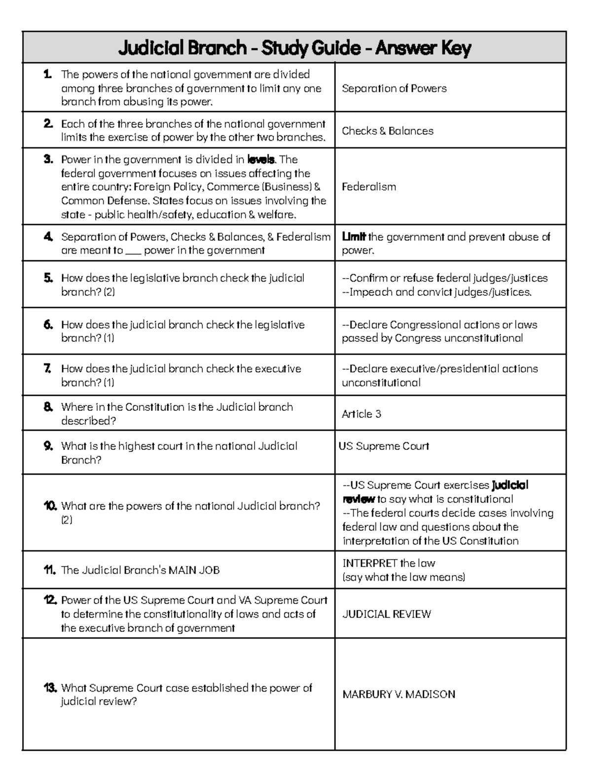 Judicial Branch - Study Guide Answer Key (2025 Edition) - Studocu