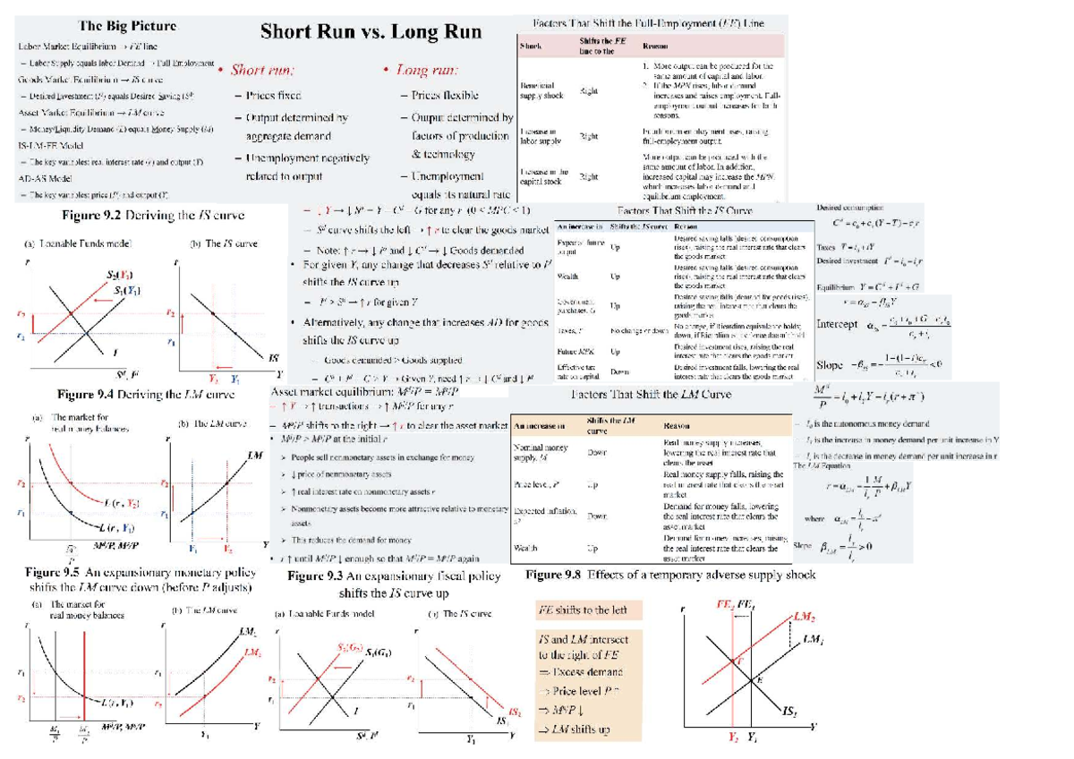 IS-LM-FE Model Analysis: Short Run vs. Long Run Factors - Studocu