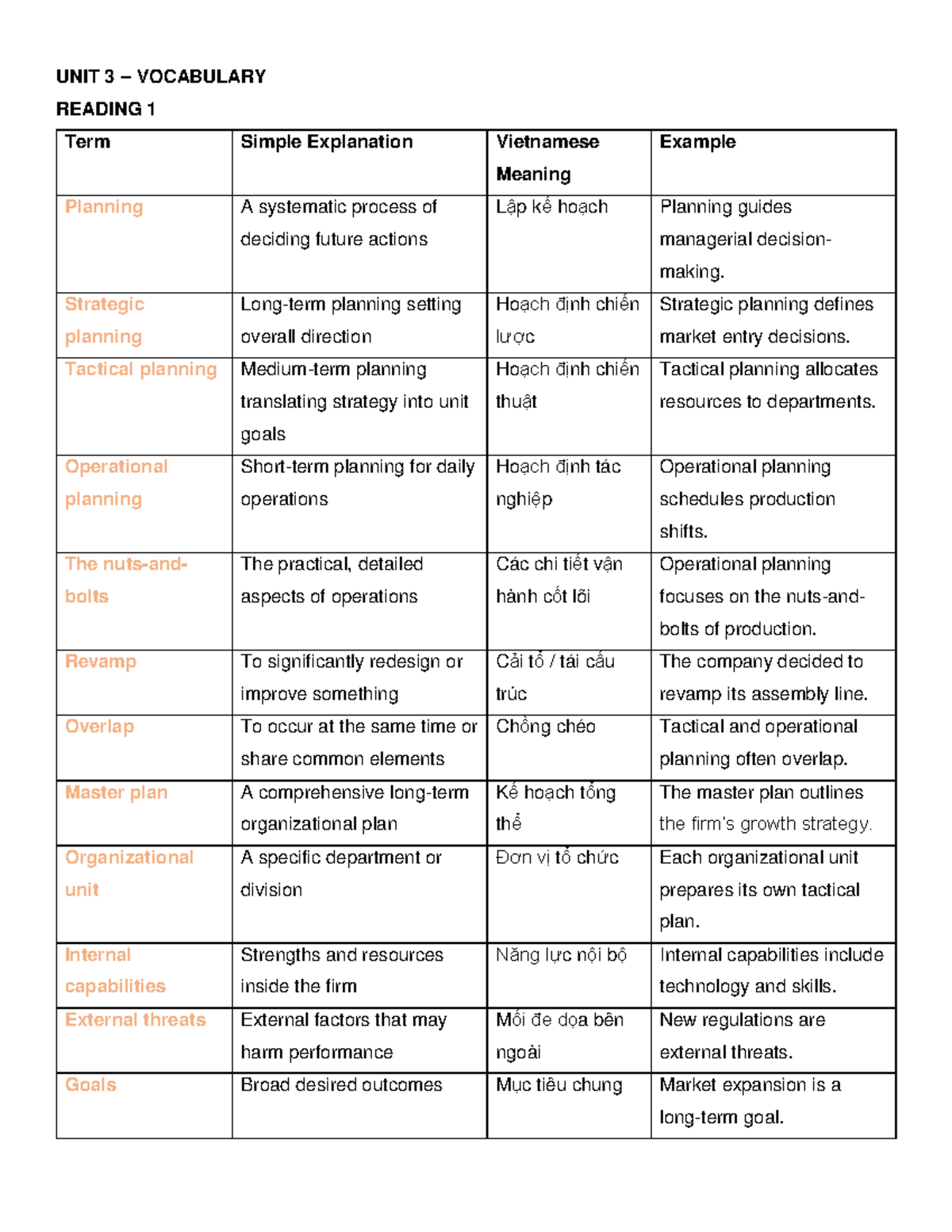 UNIT 3 - Business Vocabulary Terms and Definitions - Studocu