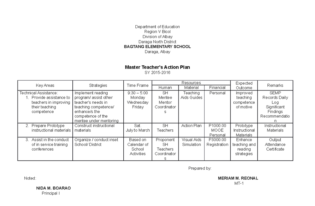 Action Plan for Master Teacher (SY 2015-2023) - Studocu