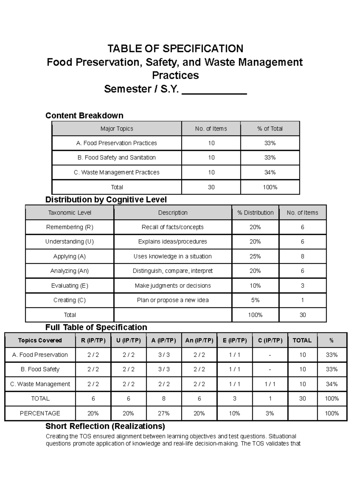 TOS for Food Preservation, Safety & Waste Management Practices - Studocu