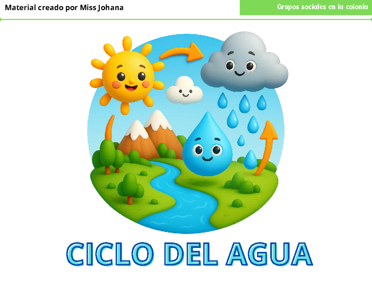 Flexagono Ciclo DEL AGUA - Ciencias naturales - Material creado por ...